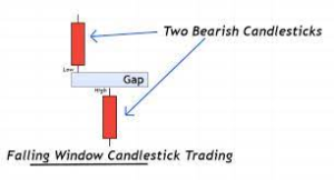 Falling Window Candlestick Pattern Trading Strategy (Backtest ...