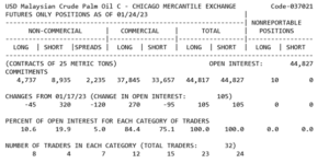 Commitments of Traders Trading Strategies: COT Report And Backtest ...