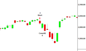 Ladder Top Candlestick Pattern: Backtest Findings ...