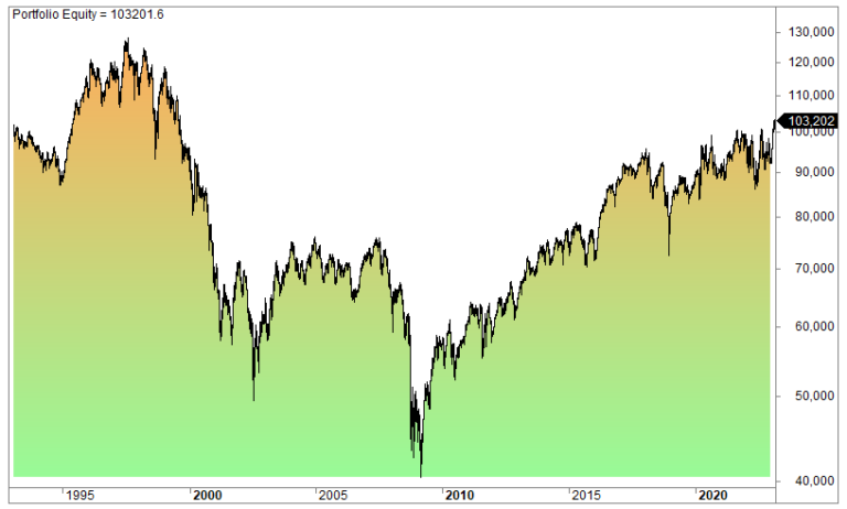 Opening Price of a Stock: Open Price Trading Strategy ...