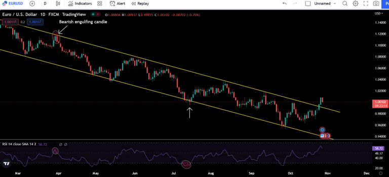 Price Channel Pattern Strategy – Backtest and Illustrative Example ...