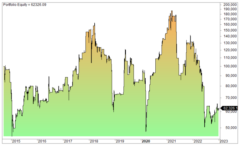 Risk On Risk Off Trading Strategy (RORO): Backtest, Performance, and ...