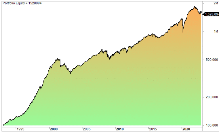 Opening Price of a Stock: Open Price Trading Strategy ...