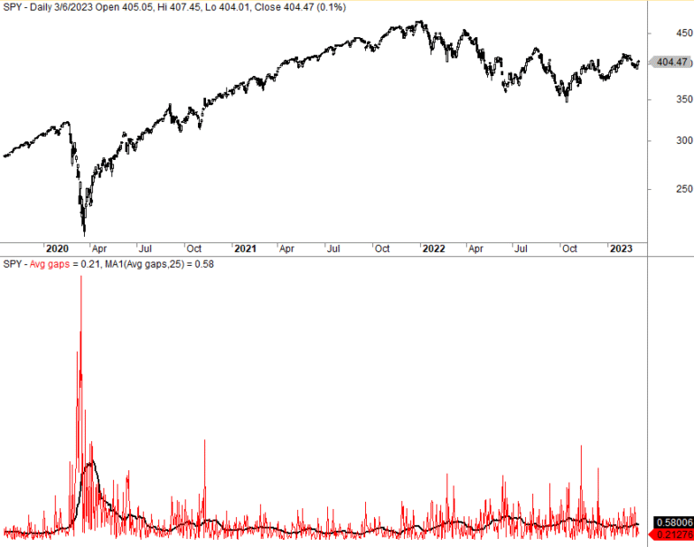 Opening Price of a Stock: Open Price Trading Strategy ...