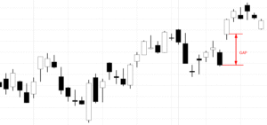 Opening Price of a Stock: Open Price Trading Strategy ...