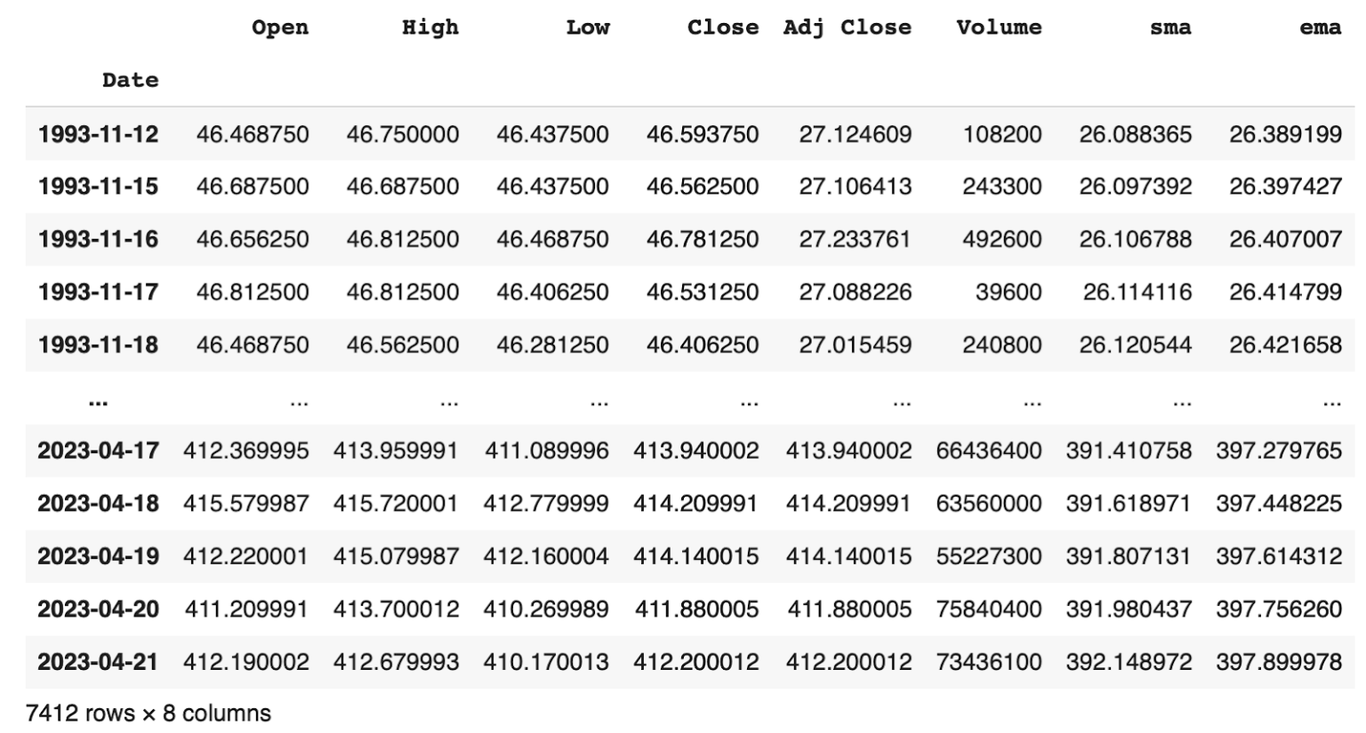 Python and Trend Following Trading Strategy (Backtest, Rules, Code ...