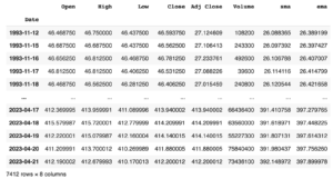Python and Trend Following Trading Strategy (Backtest, Rules, Code ...