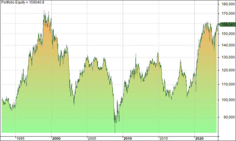 John Ehlers Trading Strategy: The Instantaneous Trendline with Backtest ...