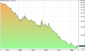 John Ehlers Trading Strategy: The Instantaneous Trendline with Backtest ...