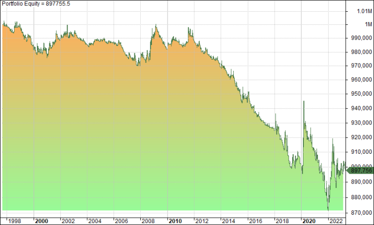 John Ehlers Trading Strategy: The Instantaneous Trendline with Backtest ...