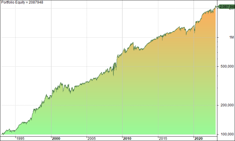 John Ehlers Trading Strategy: The Instantaneous Trendline with Backtest ...