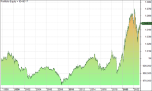John Ehlers Trading Strategy: The Instantaneous Trendline with Backtest ...