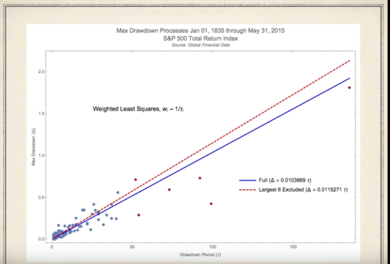Drawdown Management: How to Survive and Thrive in Trading ...