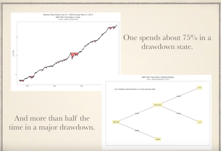 Drawdown Management: How to Survive and Thrive in Trading ...