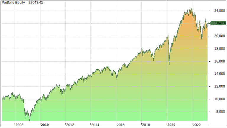 Tyler’s Pinwheel Portfolio: Allocations, Performance, and Returns ...