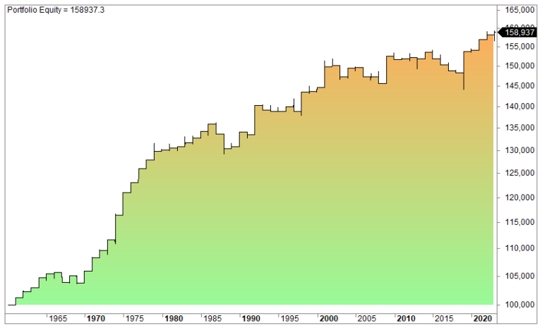 End of Quarter Effect (Strategy) in the Stock Market: Backtest and ...
