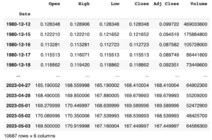 Downloading Data for Your Trading Strategy from Yahoo! Finance Using ...