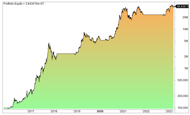 Risk On Risk Off Trading Strategy (RORO): Backtest, Performance, and ...
