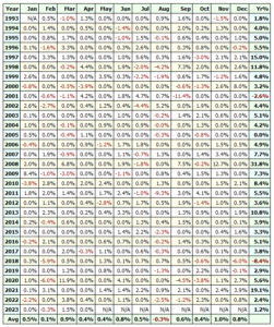 Vix Futures Trading Strategy Backtest And Example Quantified