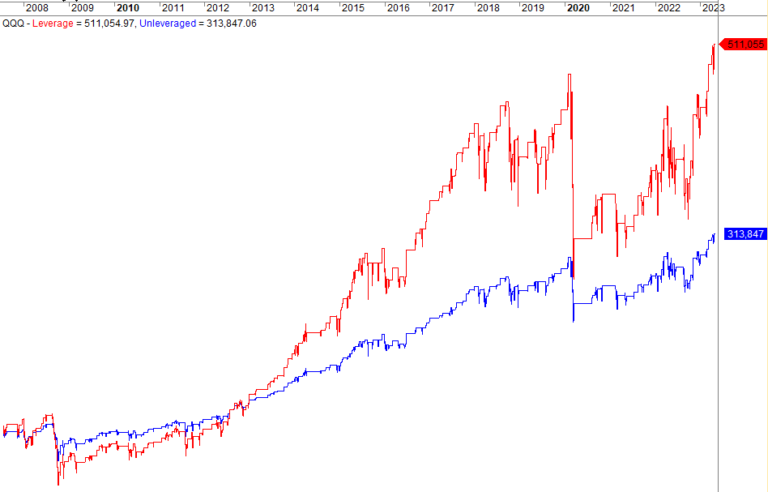 Leveraged ETF Trading Strategy (Backtest, Example Analysis ...