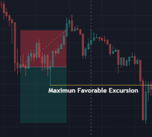 Maximum Adverse Excursion (MAE) and Maximum Favorable Excursion (MFE ...