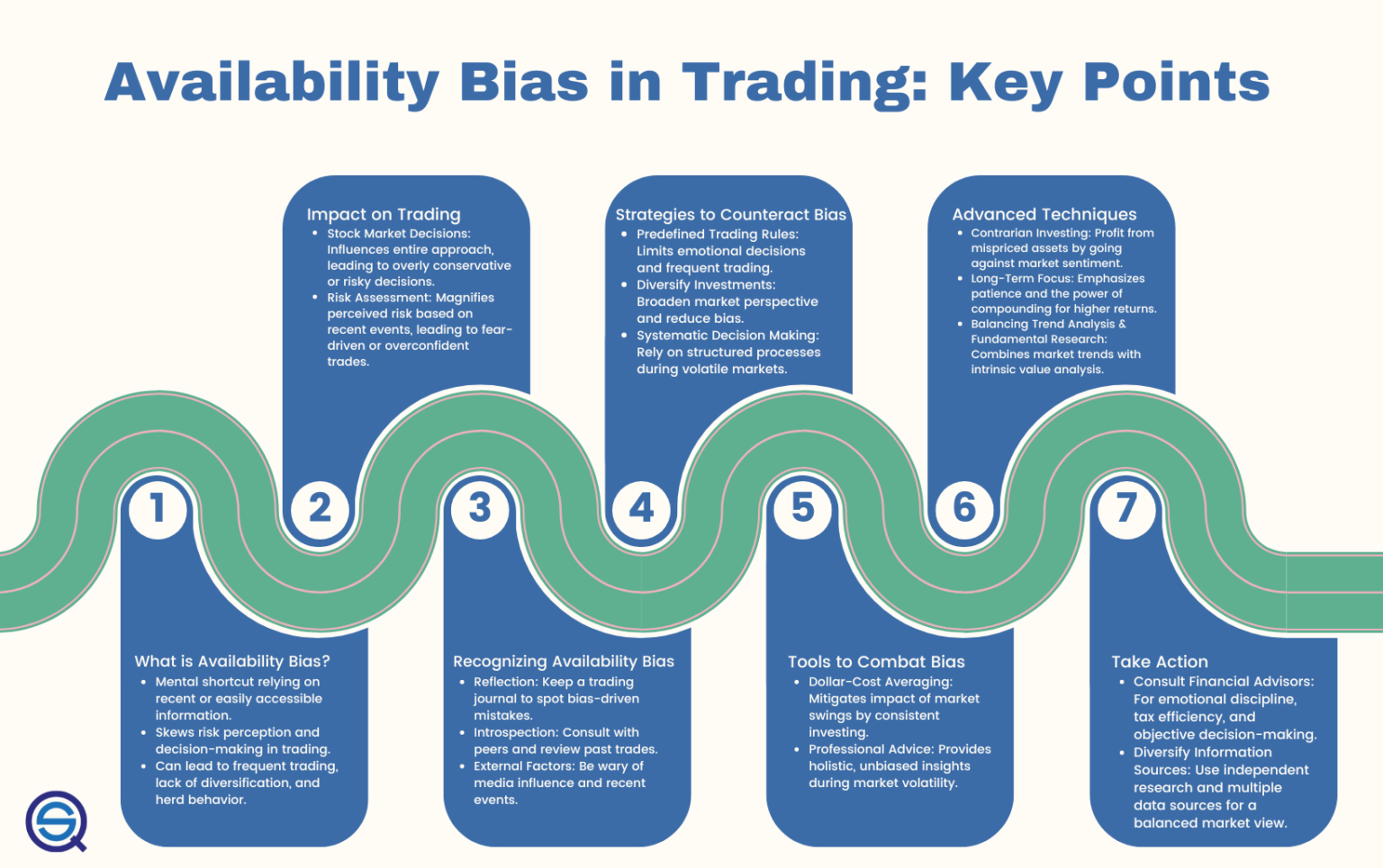 Availability Bias in Trading: Strategies for Smarter Investing ...