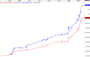 The Best Inverse ETF Trading Strategy: Backtesting, Trading Guide, and ...