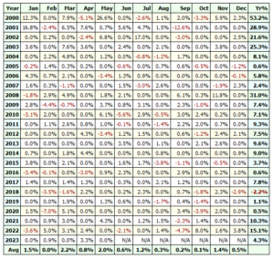 Technical Analysis Trading Strategy (Rules, Backtest And Example ...