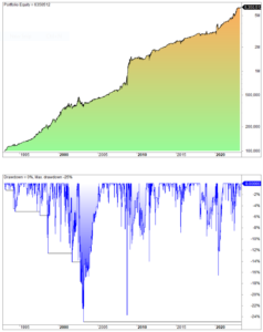 The Best Inverse ETF Trading Strategy: Backtesting, Trading Guide, and ...