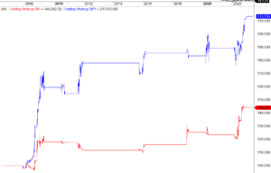 The Best Inverse ETF Trading Strategy: Backtesting, Trading Guide, and ...