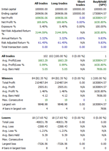Professional Trading Strategies (Rules, Setup, Backtest, Example ...