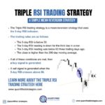 Triple RSI Trading Strategy: Boost Your Win Rate to 90% ...