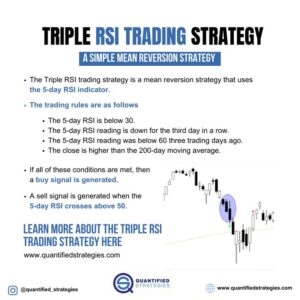 Triple RSI Trading Strategy: Boost Your Win Rate to 90% - QuantifiedStrategies.com