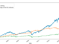RSI Indicator – A Comprehensive Guide to Relative Strength Index ...