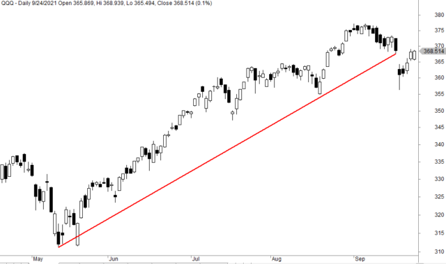 Bear Trap Trading Strategy (Rules, Backtest, Performance ...