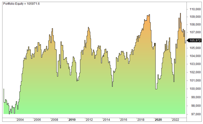 CPI Trading Strategy - How To Trade Inflation News (Rules, Backtest ...