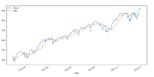 How to Build a Simple SMA Trading Strategy Using Python ...