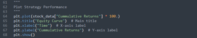 How To Build A Simple Sma Trading Strategy Using Python