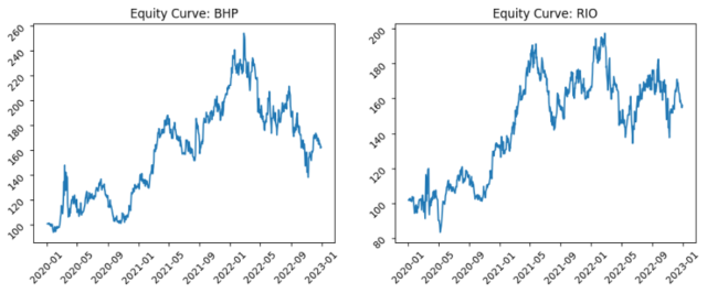How To Make A Weighted Moving Average Using Python ...