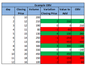 How I Made A Profitable OBV Strategy Using Python - QuantifiedStrategies.com