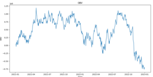 How I Made A Profitable OBV Strategy Using Python ...