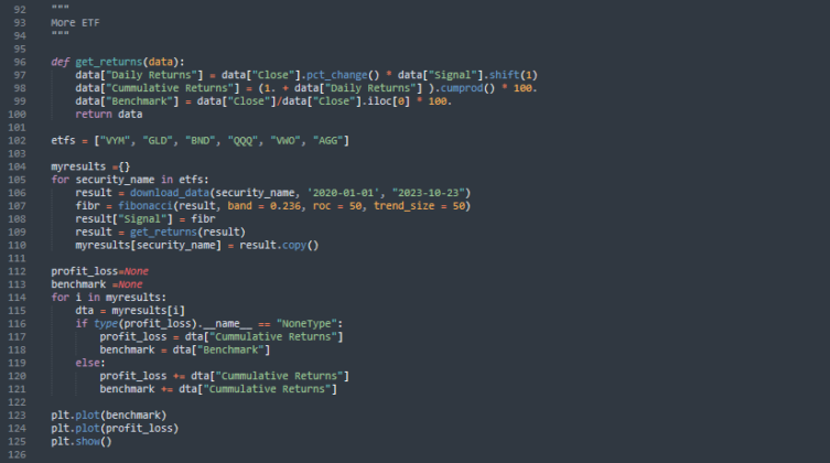 How To Build A Profitable Fibonacci Retracement Strategy With Python