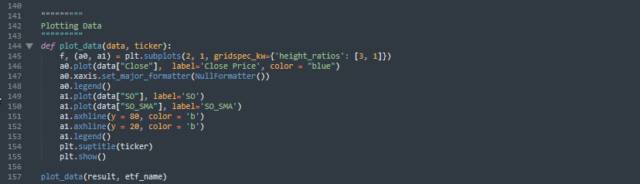 How I Made a Profitable Stochastic Oscillator Strategy with Python ...