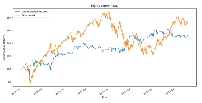 How I Made a Profitable Stochastic Oscillator Strategy with Python ...