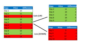 RSI And Moving Average Strategy In Python - QuantifiedStrategies.com