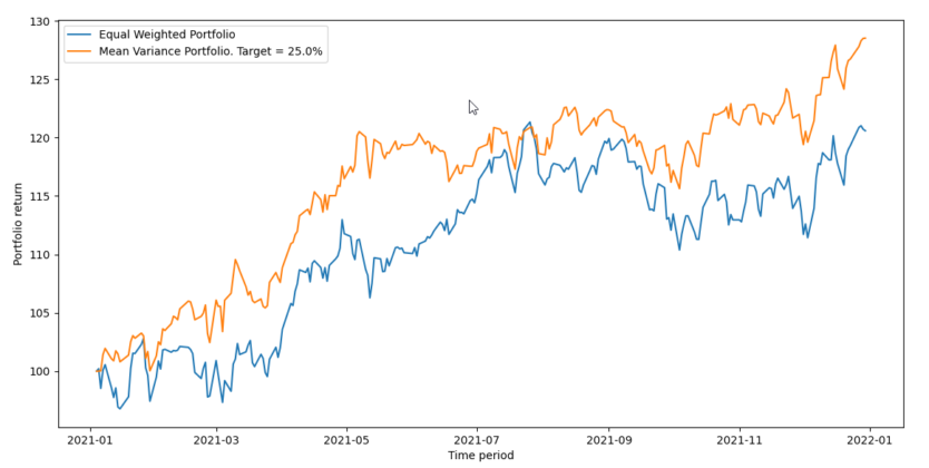 Mean-Variance Portfolio In Python: A Comprehensive Practical Guide ...