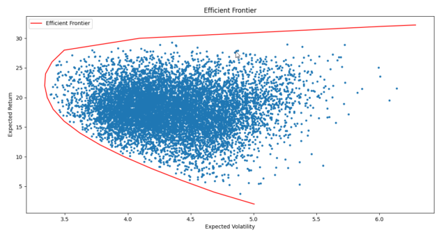 Mean-Variance Portfolio In Python: A Comprehensive Practical Guide ...