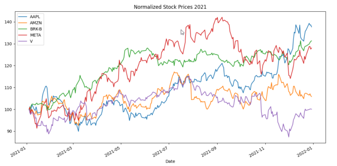 Mean-Variance Portfolio In Python: A Comprehensive Practical Guide ...