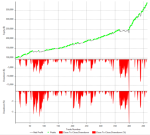 Micro E-mini S&P 500 Trading Strategy – Backtest, Futures Example ...