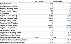 Nasdaq 100 E-mini Trading Strategy – Rules, Backtest, and Futures ...